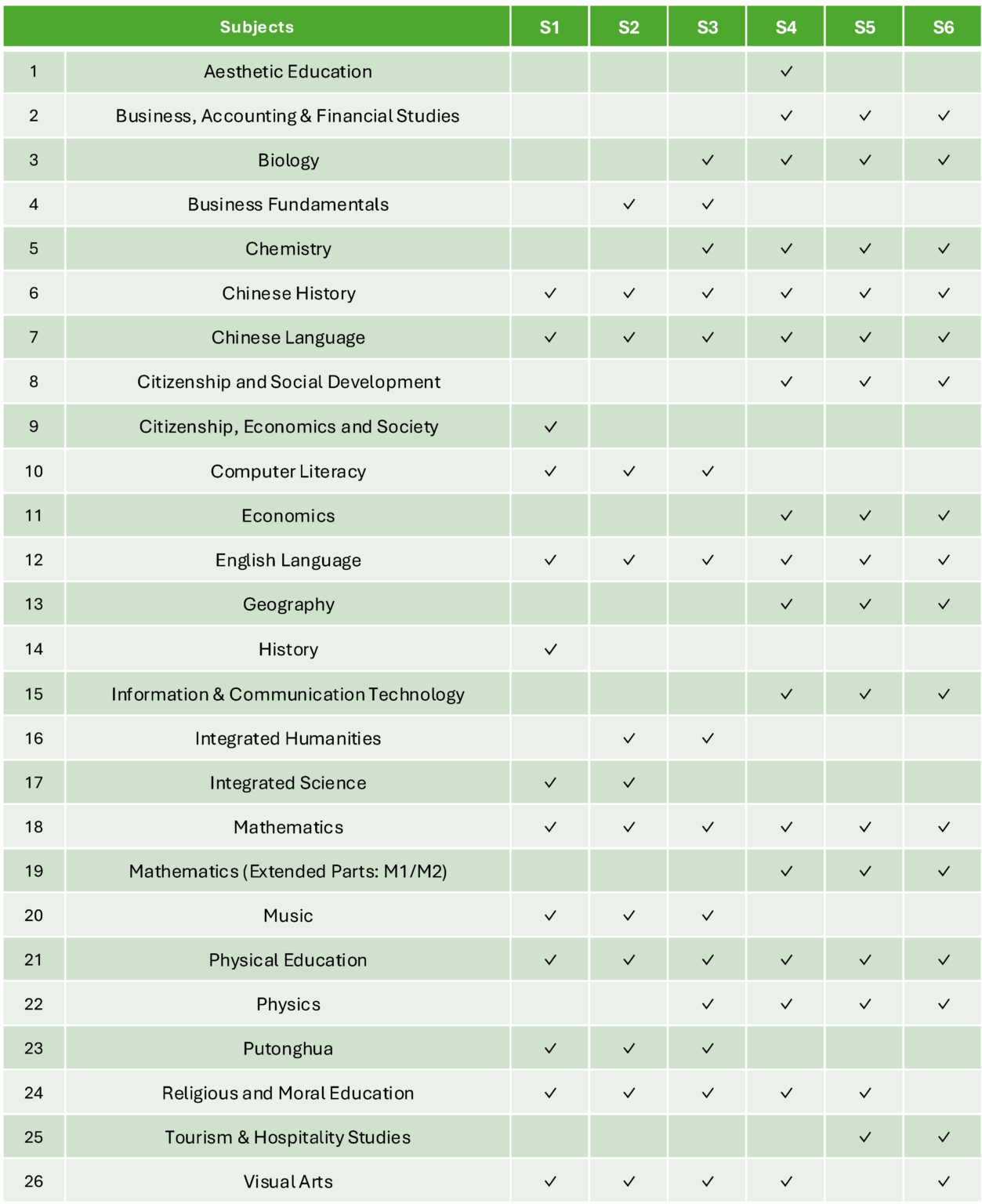 School Curriculum – St. Joseph's College