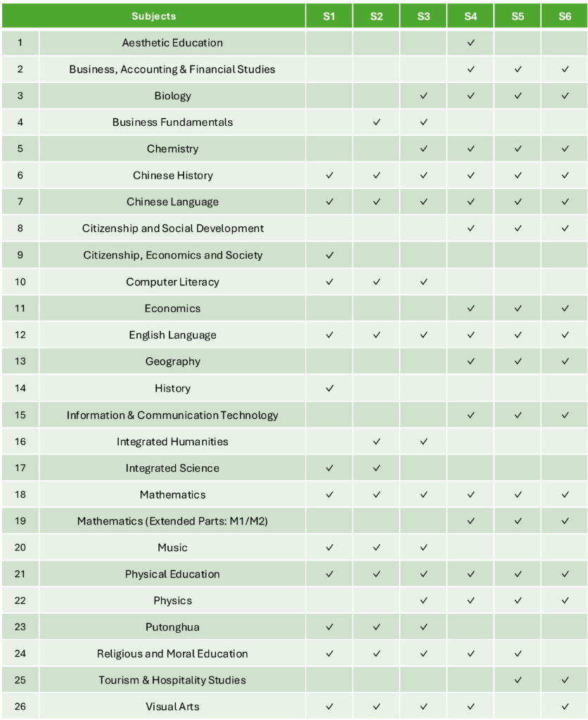School Curriculum – St. Joseph's College