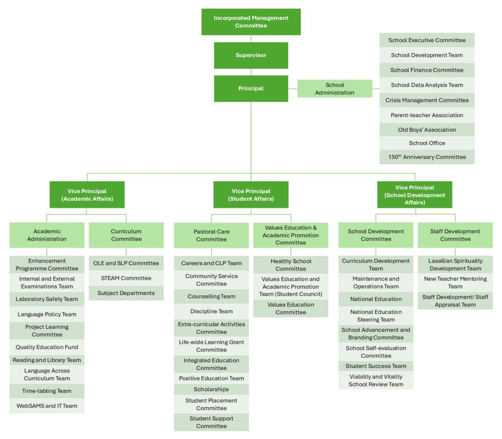 School Organization – St. Joseph's College